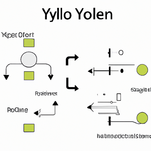 Mastering Yolo Object Detection With C A Course On Anylearn