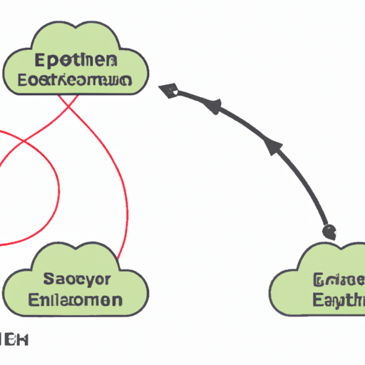 Understanding JavaScript's Event-Driven Architecture , a Lesson in the ... Understanding JavaScript's Event-Driven Architecture , a Lesson in the ...